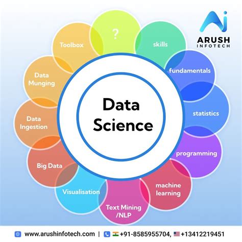 Arush Infotech On Linkedin Datascience Machinelearning Bigdata