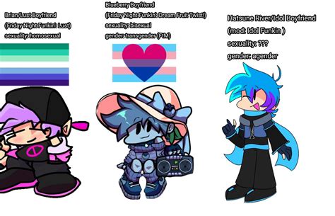Three Different Types Of Cartoon Characters One With Blue Hair And The