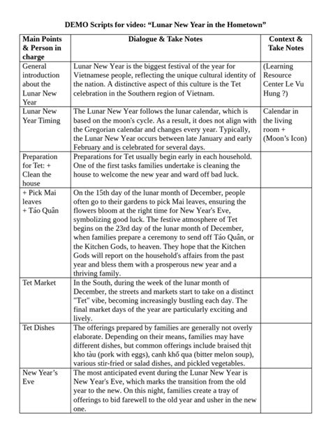Demo Scripts For Video Pdf