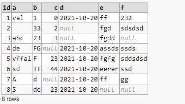 Sql How Can I Use Pivot To Find The Records With The Most Columns