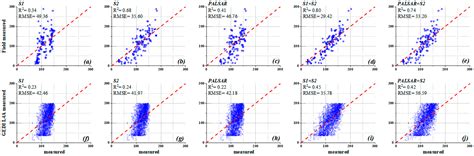 Forests Free Full Text Estimation Of Aboveground Biomass For Different Forest Types Using