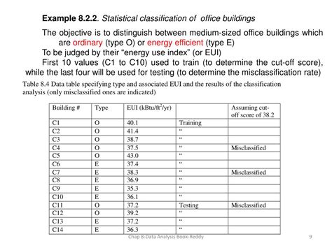 Ppt Chapter 8 Classification And Clustering Methods Powerpoint