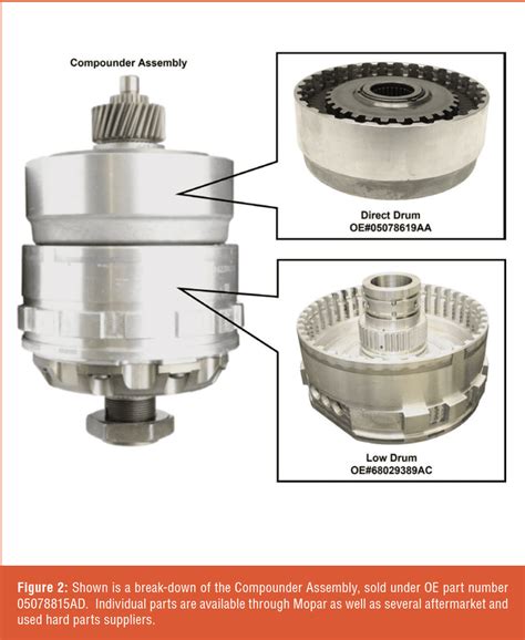 Gears Magazine Six Speed Success 62te Things To Do To Deliver Them