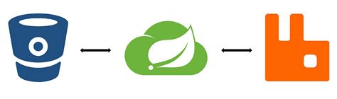 Graceful Shutdown Of Spring Boot Applications In Kubernetes By Kaan Taş Trendyol Tech Medium