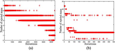 Figure 1 From Sampling Based Optimal Control Synthesis For Multirobot