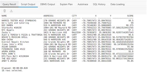 Rest Apis Gps Coordinates Spatial And Geojson In Oracle Db
