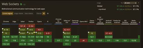 vs websockets which one should i choose for io games chill corner worldguessr forum