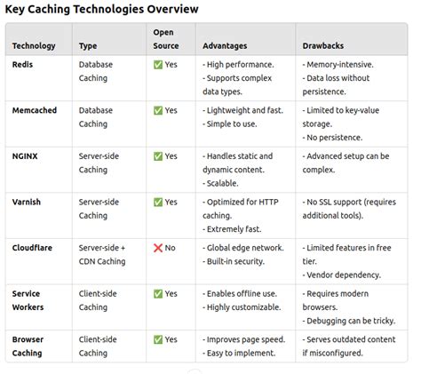 Caching In System Design Monitoring And Debugging Caching Article