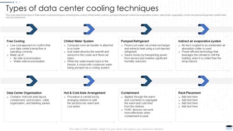 Types Of Data Center Cooling Techniques Data Center Types It Ppt Show Background Designs PPT