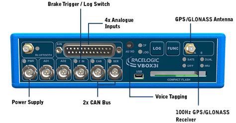VBOX 3i 100Hz Data Logger Zen Micro Systems