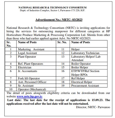 Nrtc Recruitment 2023 Apply For Helper Assistant And Other 105 Posts