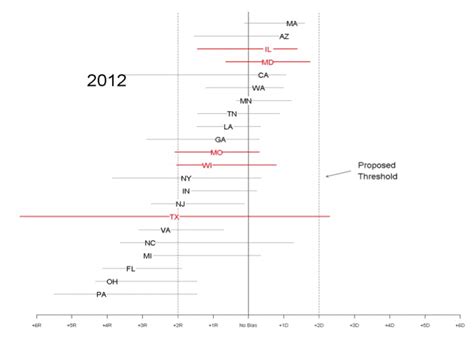 Gerrymandering Efficiency Gap A Better Way To Measure Gerrymandering