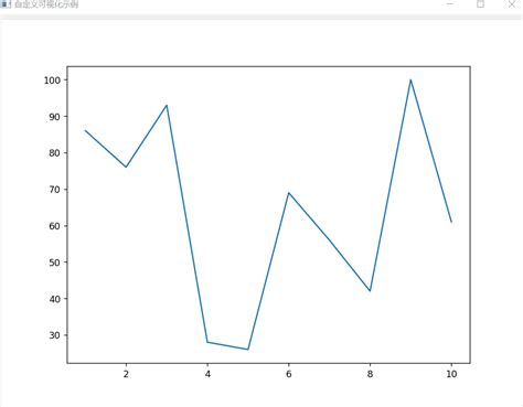 天精通pythonDay GUI界面编程 PyQt 从入门到实战下 图形绘制和动画效果数据可视化刷新交互 阿里云开发者社区