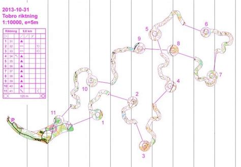65 Best Orienteering Activities Using Maps In Some Shape Or Form