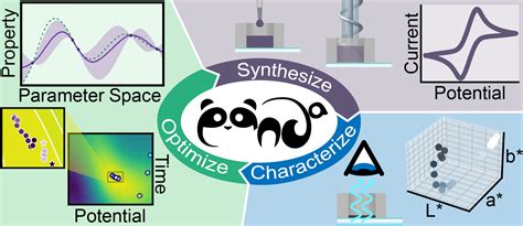 Publications Mesostructured Materials And Devices Lab