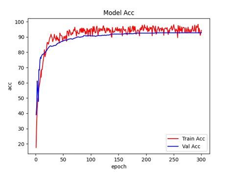 Efficientvmamba实战：使用efficientvmamba实现图像分类任务（一） 哔哩哔哩