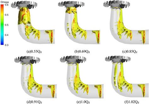 Analysis Of Vortex Characteristics In Hump Region Of Reversible Pump Turbine Based On Omega
