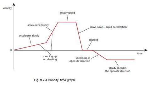 unit 2 graphing motion mrs donnelly s website