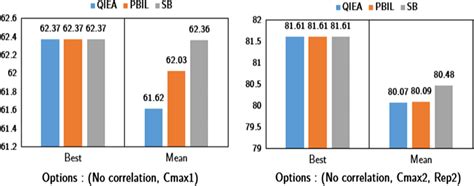 The Structure Of Optimizers Bag Download Scientific Diagram