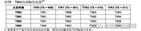 Stm 入门学习（4）定时器 1 定时中断和内外时钟源选择 含代码外部时钟 内部时钟 代码怎么写 Csdn博客