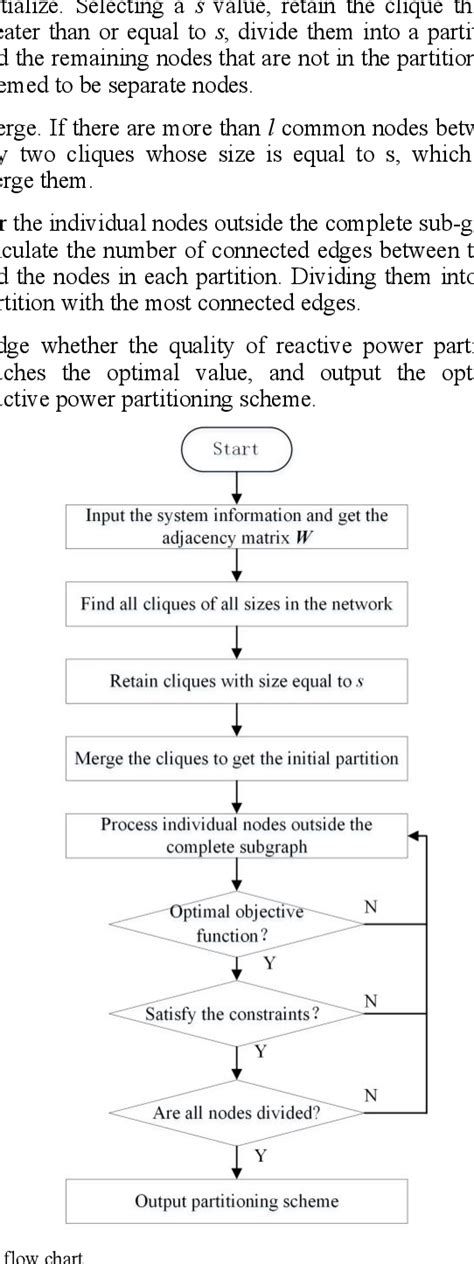 Figure 1 From Voltage And Reactive Power Partitioning Of Power System