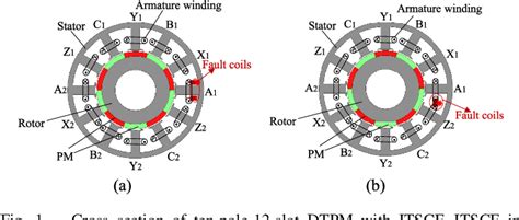 Figure 1 From Analysis Of Inter Turn Short Circuit Faults In Dual Three Phase Pmsm For