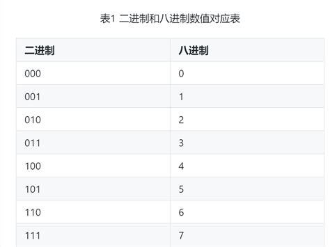 【java】常量类型 —— 整型、浮点型、字符型、字符串型、布尔型与 Null 常量全解析java语言整型常量 Csdn博客