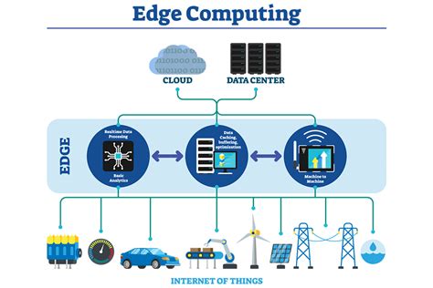 edge computing revolutionizing data processing beyond the cloud by