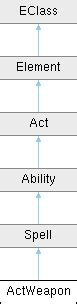 Elin Decompiled Documentation ActWeapon Class Reference