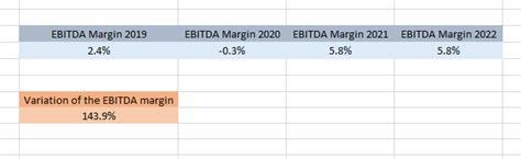 Ebitda Margin Formula Definition And Explanation Wall Street Oasis
