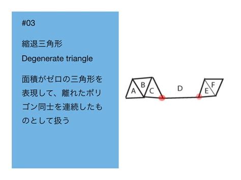Webgl Performance Tuning Tips Pdf Computing Technology And Computing