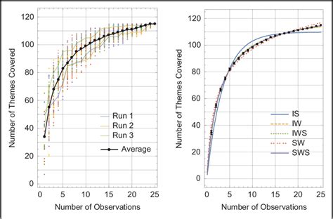 Figure 1 From Quantifying Thematic Saturation In Qualitative Data Analysis Semantic Scholar