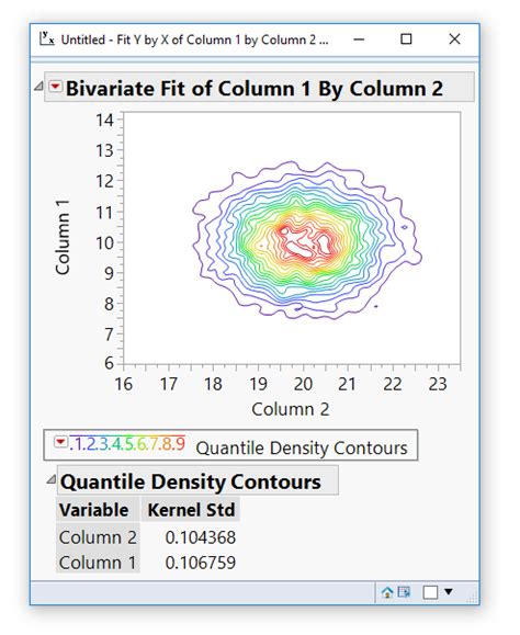 Solved Multivariate Kernel Density Estimator In Jmp Jmp User Community