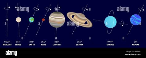 Rotation Axis Or Tilt Of The Planets Of The Solar System Stock Vector Image And Art Alamy