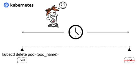 jumpbox เคยสงสัยไหม เวลาที่เรารันคำสั่ง kubectl delete pod ไป