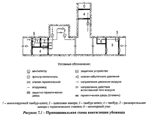Гост условные обозначения вентиляция 91 фото