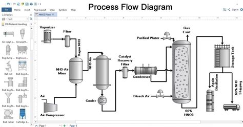 ‏process Flow Diagram Pfd‏ ‏chemical Engineerings‏