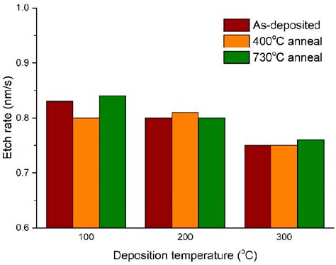 Figure 1 From Etch Characteristics And Morphology Of Al2o3tio2 Stacks Figure 1 From Etch Characteristics And Morphology Of Al2o3tio2 Stacks