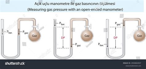 Measuring Gas Pressure Open Ended Manometer Chemistry Stock Vector Royalty Free 2550602937