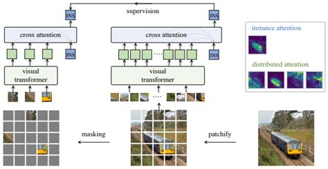 Awesome Masked Image Modeling For Visual Represention — Openmixup