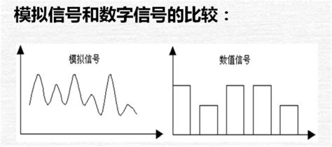 模拟量、数字量与开关量的区别 聚英电子官网