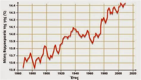 ΚΑΘΗΜΕΡΙΝΗ ΥΛΗ ΜΑΘΗΜΑΤΩΝ ΦΥΣΙΚΗ Α ΓΥΜΝΑΣΙΟΥ