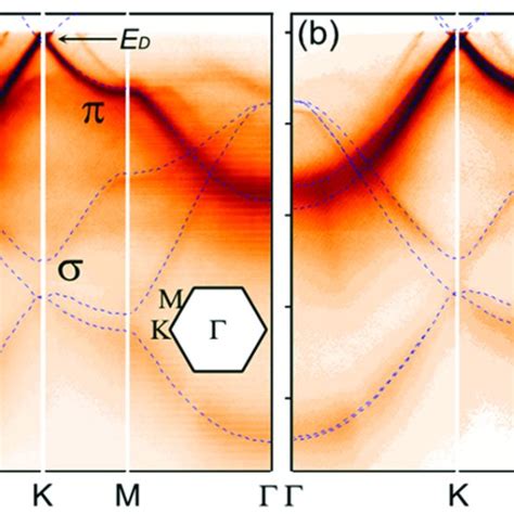 Distribution Of Electron Density In Graphene Distribution Of Electron