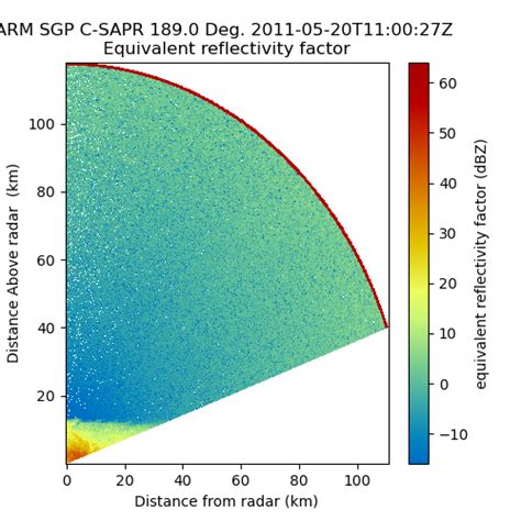 Create A Rhi Plot From A Mdv File — Py Art 2 1 0 Documentation