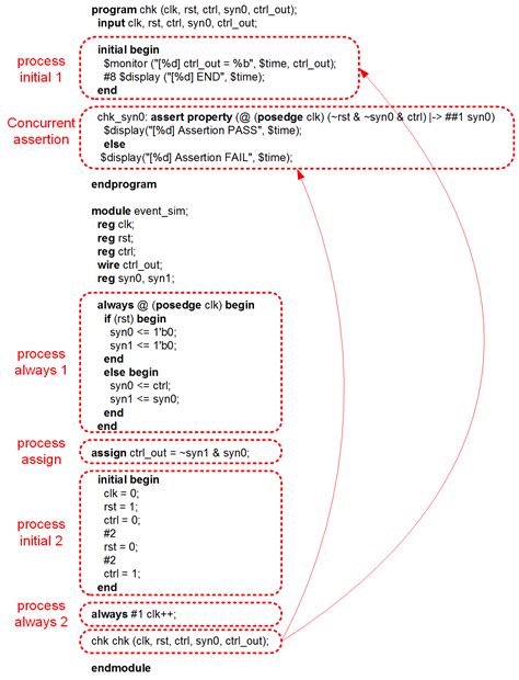 System Verilog Mô Hình Mô Phỏng Sự Kiện Phần 4 Ví Dụ Cho System Verilog ~ Vlsi Technology