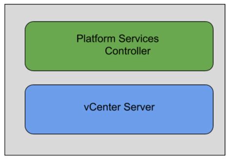 what is vmware vcenter server