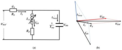 Energies Free Full Text Fault Handling And Localization Strategy Based On Waveform