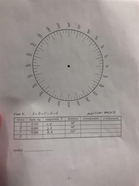 Solved Find Xand Y Components Of The Vectors And Solve For