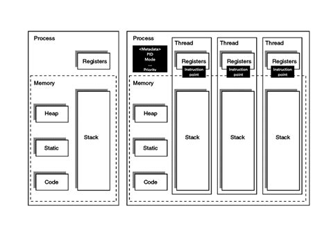 자바 멀티쓰레드 All In One 9문답part 1 Codongmin