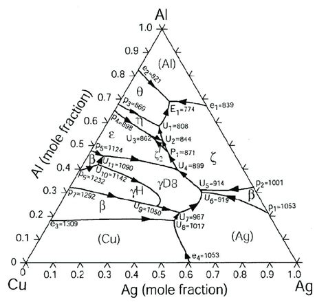 Lead Ternary Phase Diagram Eutectic At 100c Solved Consider